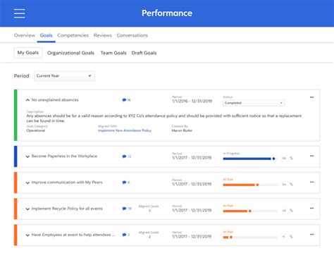 Dayforce Hcm System Review For 2025