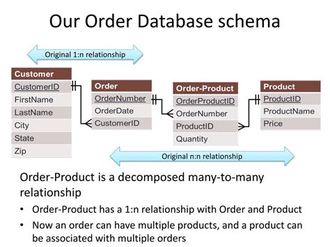 Ppt Mis2502 Data Analytics Relational Data Modeling Powerpoint Presentation Id 1632194