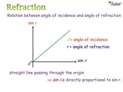 Light And Optics