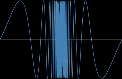 Plotting A Function With A Lot Of Local Minima