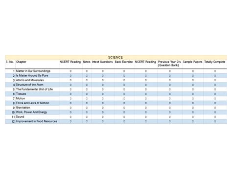 Science Flow Sheet Padhle Pdf