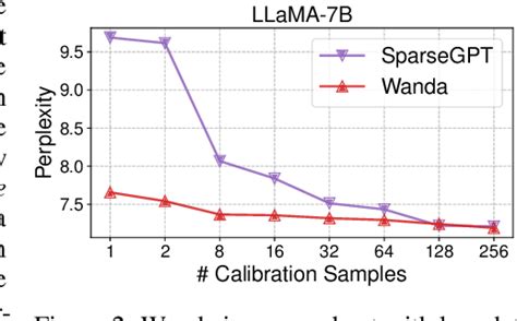 figure 2 from a simple and effective pruning approach for large