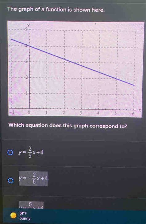Solved: The graph of a function is shown here. Which equation does this graph correspond to? y ...
