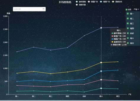 vue echarts如何实现多功能图表绘制 开发技术 亿速云