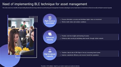 Need Of Implementing Ble Technique For Asset Inventory And Asset Management Ppt Template