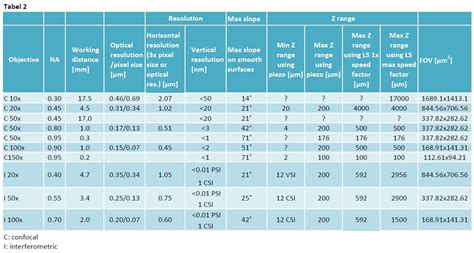 File Objectives01  Labadviser