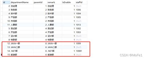 【sql Server】递归查询sql递归查询 Csdn博客 【sql Server】递归查询sql递归查询 Csdn博客