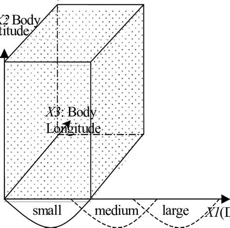 Geometric Representation Data In A Hierarchical Data Structure