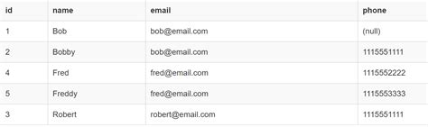 android how to grab specific data from an api call in rxjava stack