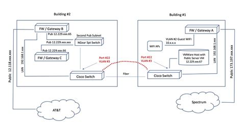 Basic Cisco VLAN Setup Networking Spiceworks Community