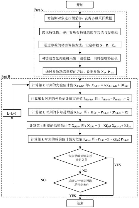 rapid kalman online detection filtering method based on parameter