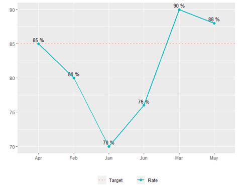 r how to add the legend for hline in ggplot2 stack overflow