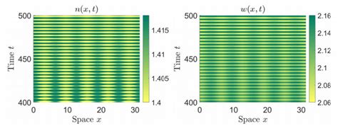 A High Accuracy Compact Difference Scheme And Numerical Simulation For