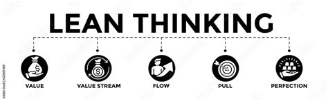 Lean Thinking Concept Banner Web Editable Illustration With Define Value Value Stream Create