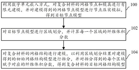 复合材料网格结构数字化建模方法和建模装置