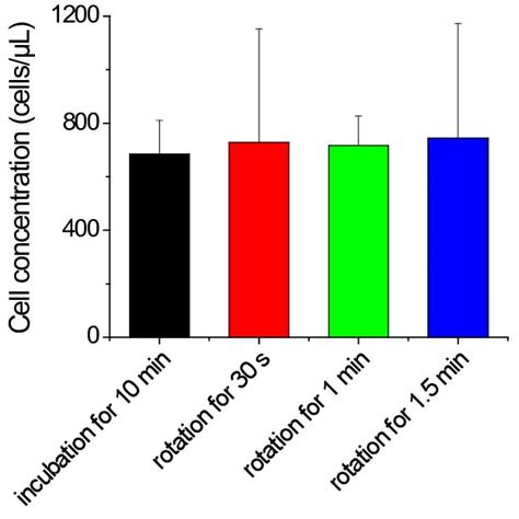 A Motor System Comprising An Arduino Board And A Dc Motor Controlled Download Scientific