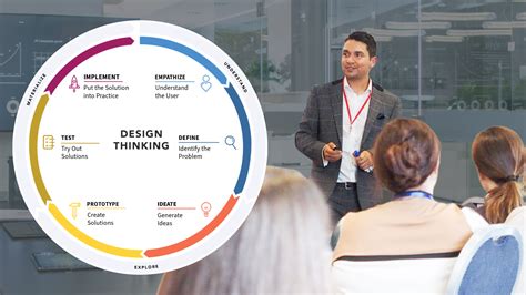 Unlocking The Power Of Creative Problem Solving What Is Design Thinking Unlocking The Power Of Creative Problem Solving What Is Design Thinking