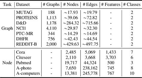 table 4 from diving into unified data model sparsity for class