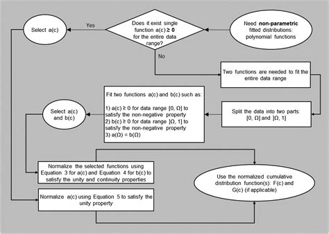 Parametric Area Calculator MarcFielder
