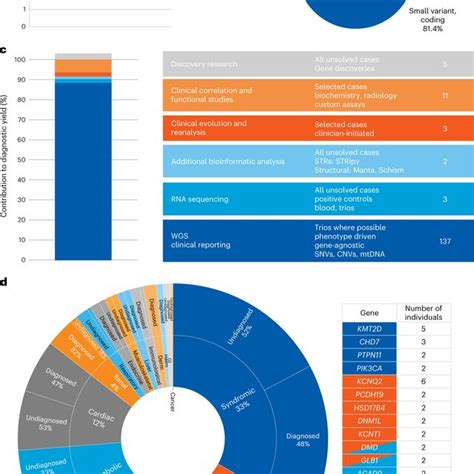 Recruitment Workflow For The Acute Care Genomics Program Critically Ill Download Scientific