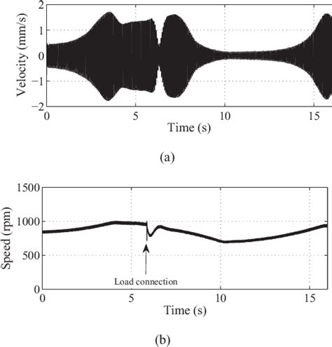 Figure 18 From A Fault Detection Technique For Variable Speed Wind