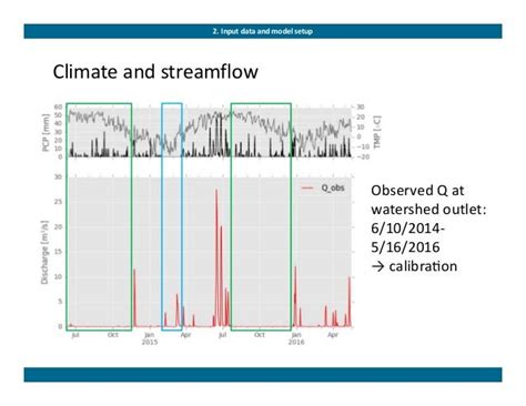 Swat Modeling Of Nutrient Bieger