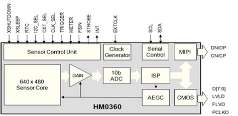 Hm0360 Himax Technologies Inc
