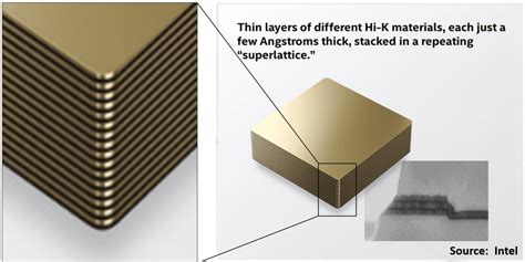 Intel 4 Process Drops Cobalt Interconnect Goes With Tried And Tested Copper With Cobalt Liner