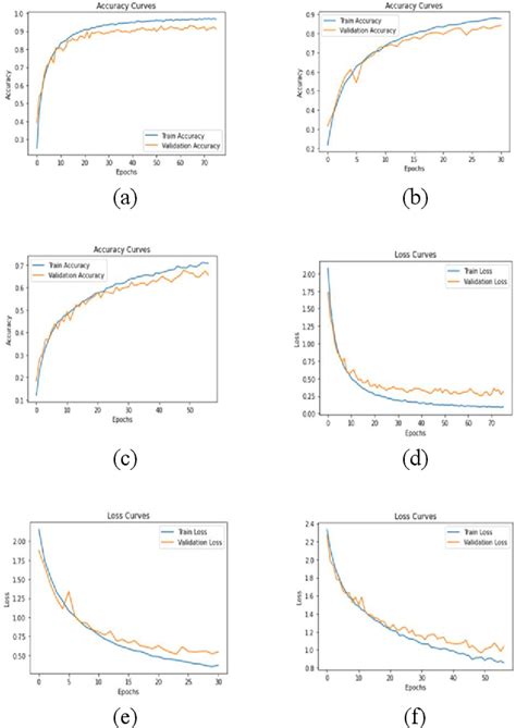 figure 1 from paddy diseases multi class classification using cnn