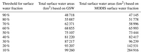 Hess A New Dense 18 Year Time Series Of Surface Water Fraction Estimates From Modis For The