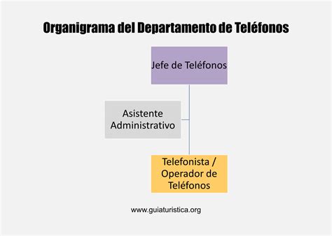 Departamento De Tel Fonos En Un Hotel Funciones Clave