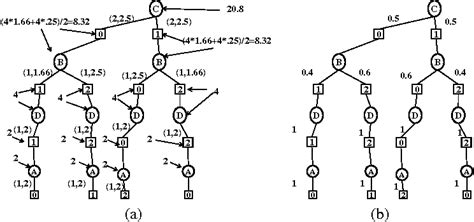 Figure 1 From Approximate Solution Sampling And Counting On And