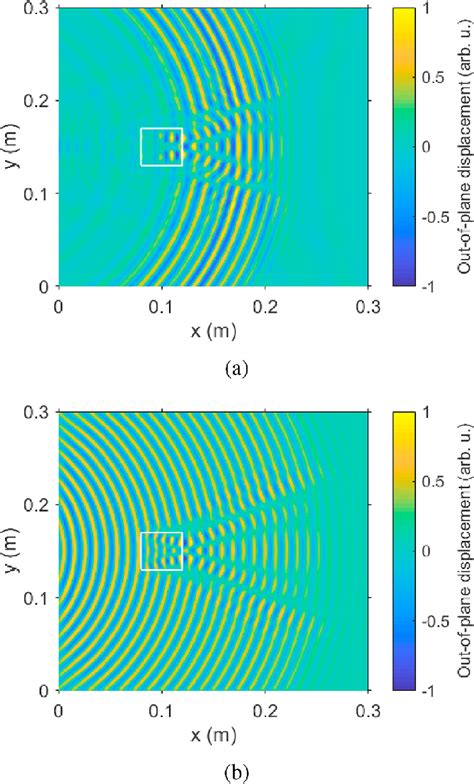A A Screenshot Of Surface View At 11736 μs Of Guided Waves Download Scientific Diagram