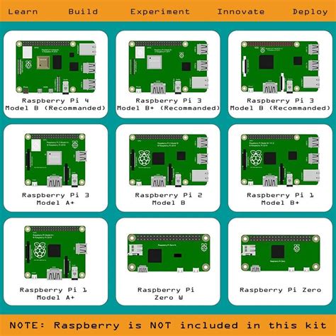 Buy Raspberry Pi Super Starter Kit V2 25 Projects Sunrobotics