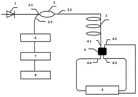 Self Correcting Full Distribution Optical Fiber Raman Temperature Sensor Eureka Patsnap