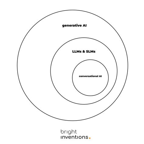 Generativeai Ai Izabela Pawlik
