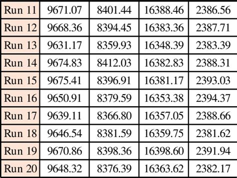 table 4 from metaheuristic optimization algorithms comparison adopted