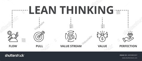 Lean Thinking Concept Icon Illustration Contain Stock Vector Royalty Free 2455993357