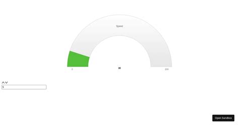 Highcharts React Simple Chart Codesandbox