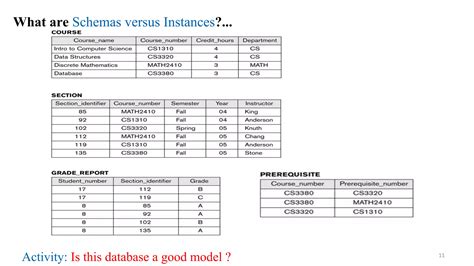 chapter 2 data models pdf