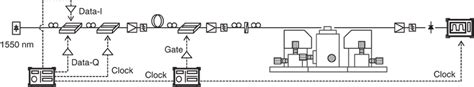 Experimental Setup Of All‐optical Likelihood Calculation A 4‐bit