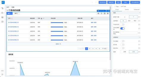 盘点 个 yyds 的低代码开源项目 知乎
