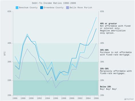 Line Chart With Range Axis Markers And Chart Labels With Light Blue Theme Line Charts