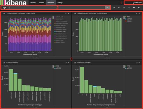 Use The Plugin The StackLight Elasticsearch Kibana Plugin For Fuel 1 0 0 Documentation