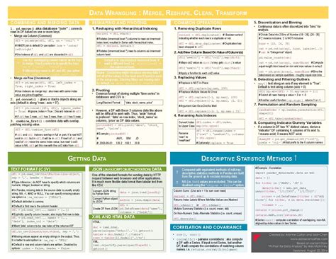Dataset Vs Datareader Which One To Use Where