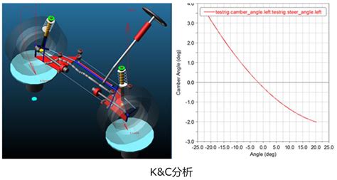 车辆动力学分析图例 吴建明wujianming 博客园 车辆动力学分析图例 吴建明wujianming 博客园
