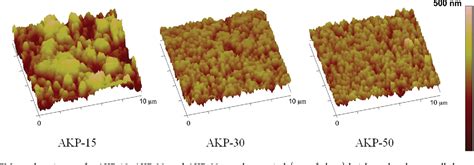 Figure 1 From Spectroscopic Ellipsometry Analysis Of A Thin Film Composite Membrane Consisting