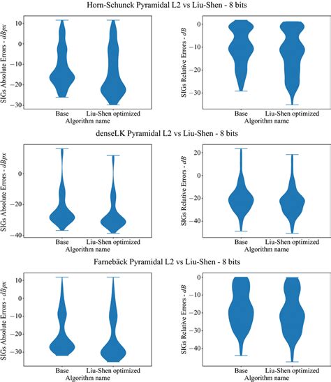 Distribution Of Absolute Left And Relative Right Errors For The