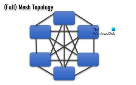 Types Of Topology In Computer Network Explained