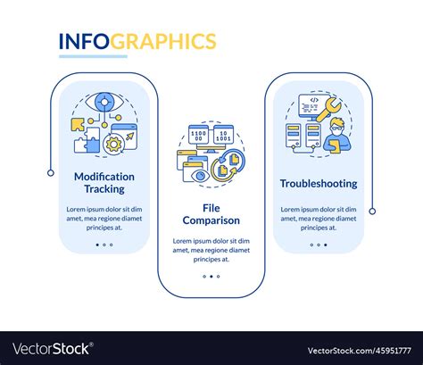 Version Control Benefits Rectangle Infographic Vector Image